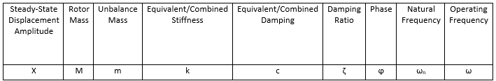 Overview of Synchronous Vibration - Plus Cheat Sheet